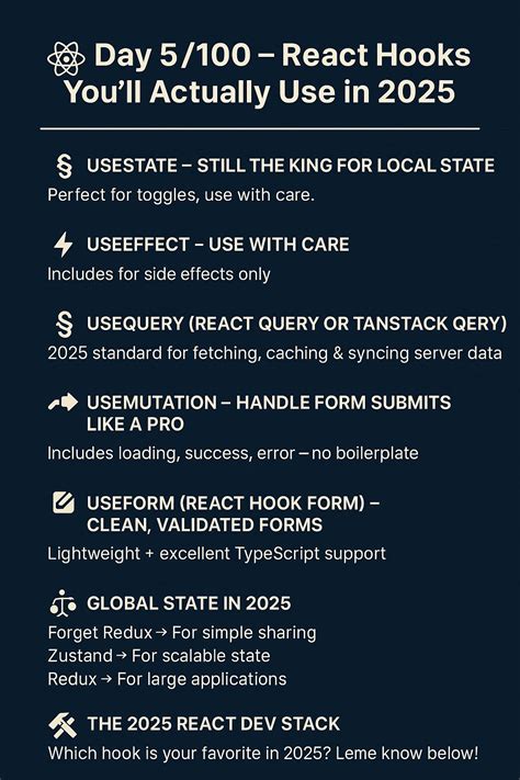 React2025 Reacthooks Reduxtoolkit Zustand Mernstack Webdev Abdul Rahman