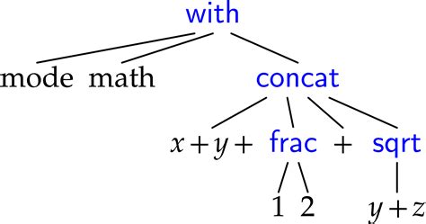 The Texmacs Format Fsf Gnu Project