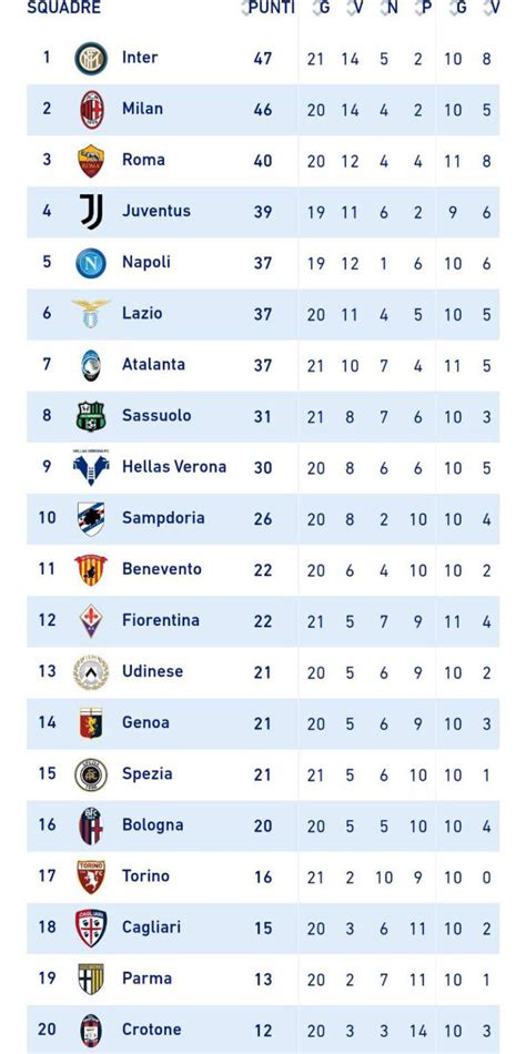 Serie A La Classifica Aggiornata Dopo Il Pareggio Dellatalanta