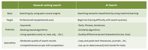 Wips Global No Queries Ai Search By Neural Network Deep Learning Algorithms