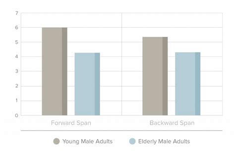 Corsi Block Test Conduct Science