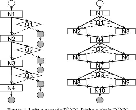 Dynamic Deep Neural Networks Optimizing Accuracy Efficiency Trade Offs By Selective Execution
