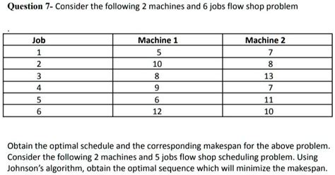 Question 7 Consider The Following 2 Machines And 6 Jobs Flow Shop Problem Job Machine 1 1 5 2