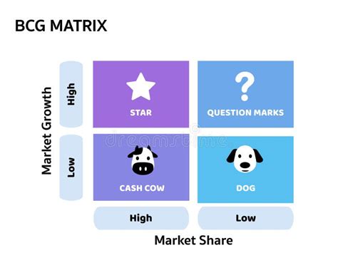Bcg Matrix Or Growth Share Matrix Stock Illustration Illustration Of