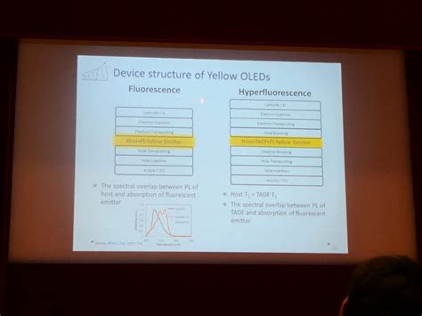 Wisechips Hyperfluorescence™ Presentation At The Tadf Workshop Kyulux