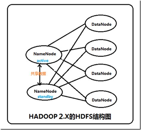 通过命令来查看hdfs集群namenode的状态hdfs Java Namenode的状态 Csdn博客