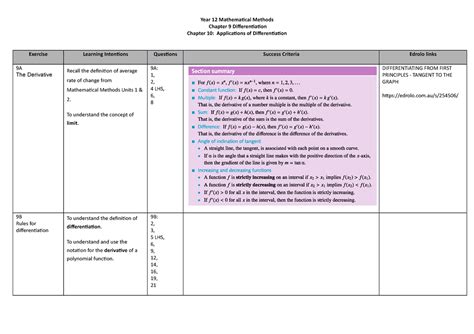 Mm 3 4 Chapter 9 10 Completion 2018 Year 12 Mathematical Methods Chapter 9 Differentiation