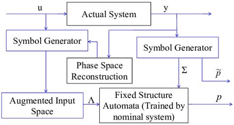General Anomaly Detection Scheme Download Scientific Diagram
