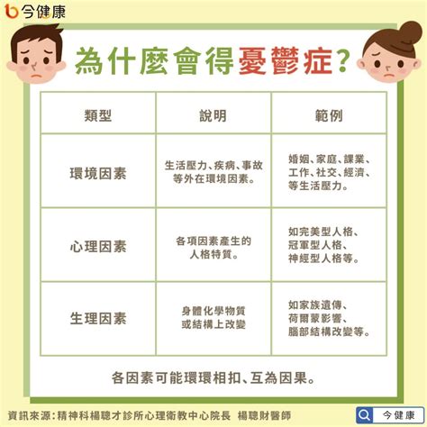 6招改善憂鬱症 楊聰財醫師9大症狀超過兩週盡早治療 祝你健康 三立新聞網 HEALTH SETN