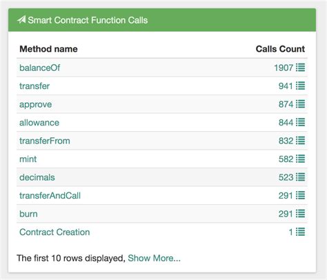 smart contract method calls list · issue 540 · blockscout blockscout