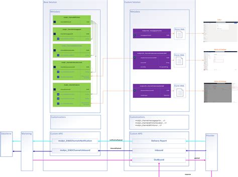 사용자 지정 채널 수동 추가 Dynamics 365 Customer Insights Microsoft Learn