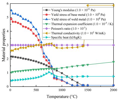 Wire Mesh Plot Abaqus 6 14 Eivsera