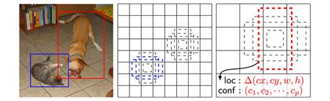 J 01 Single Shot Detectors Ssds Deep Learning Bible 4 Object Detection 한글