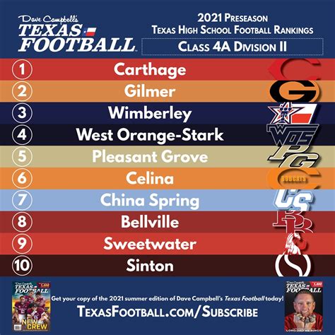Breaking Official 2021 Txhsfb Preseason Rankings 4a Division Ii
