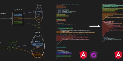 Pushing Angulars Reactive Limits Router And Component Store Dev Community