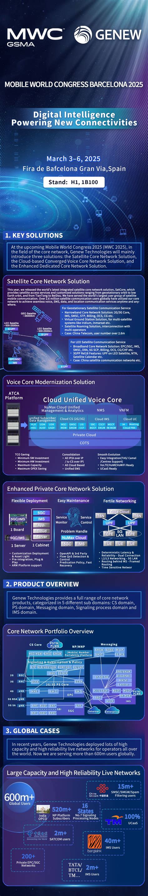 Genew Technologies At Mwc25 Core Network Solutions Genew