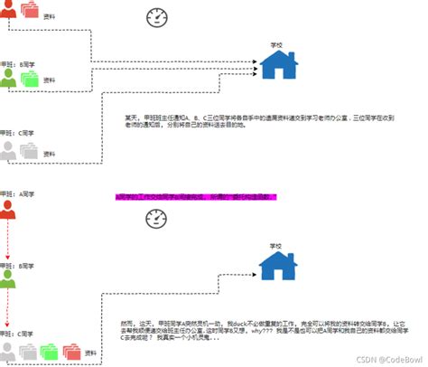 委托构造函数详解，小白也可以看懂 Csdn博客