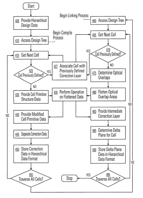 Validation Methods Patented Technology Retrieval Search Results