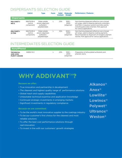 Addivant Polymer Stabilizers For Coating Pdf