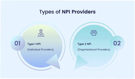 How To Apply For A National Provider Identifier Npi Number