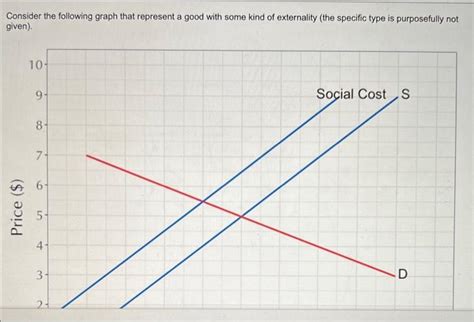 Solved Consider The Following Graph That Represent A Good