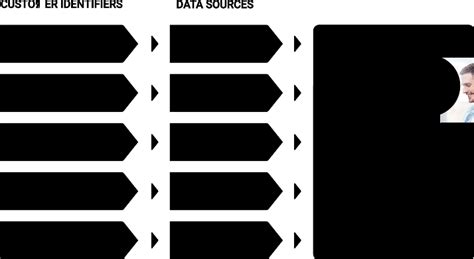 Customer Data Unification Treasure Data