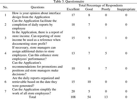 Table 3 From Employee Daily Report Application Using Flutter Framework