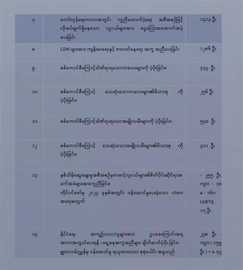 သက္က မိုးညို သက္က မိုးညို Added A New Photo