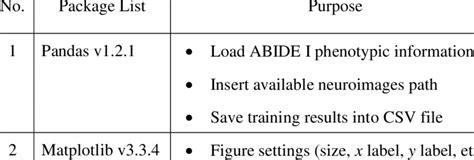 Python Packages Used In This Experiment Download Scientific Diagram