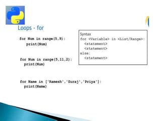 CLASS ICT PPT PYTHON PROGRAMMING Pptx