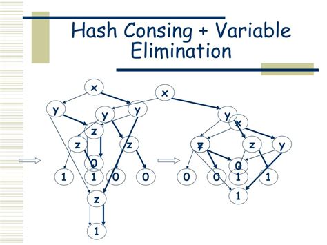 Ppt Bebop A Symbolic Model Checker For Boolean Programs Powerpoint