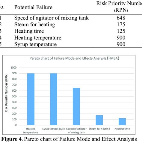 Cause And Effect Diagram With 4m1e Source Brainstorming By The Download Table