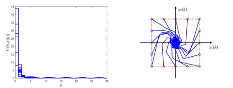The Simulation Results For Example 3 Download Scientific Diagram