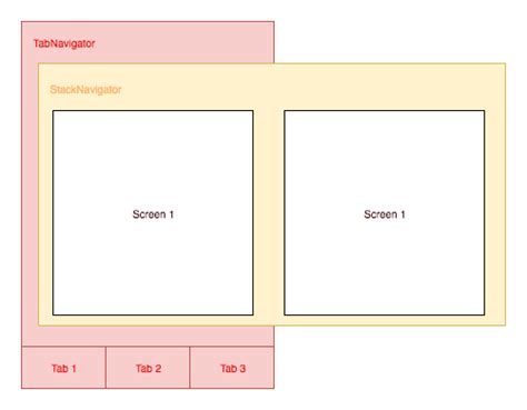 React Native How To Navigate Back A Stacknavigator When Tabs Clicked Twice Stack Overflow