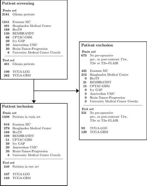 Figure 1 From Who 2016 Subtyping And Automated Segmentation Of Glioma