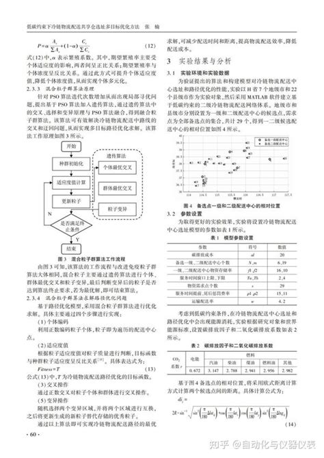 技术论文 低碳约束下冷链物流配送共享仓选址多目标优化方法 知乎