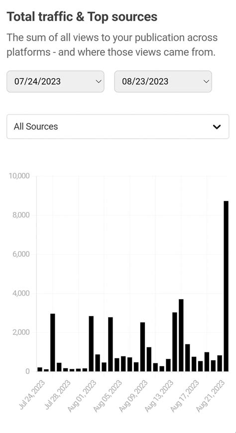 Alex Ewerlöf On Linkedin 🎉 My Recent Article About 6 Archetypes Of Broken Ownership Got Kinda