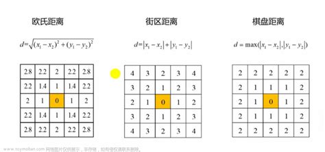 Opencv（二十七）：图像距离变换 Toy模板网