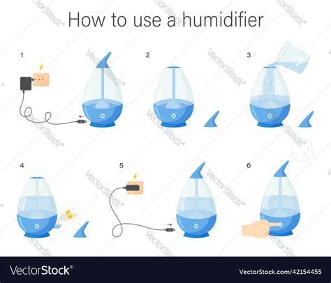 Scheme Of Using The Humidifier Instructions Vector Image