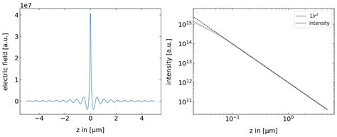 Spherical Waves Introduction To Computer Based Physical Modeling 23 Documentation