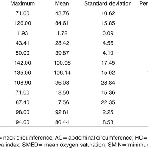 Description Of Scalar Variables Download Table