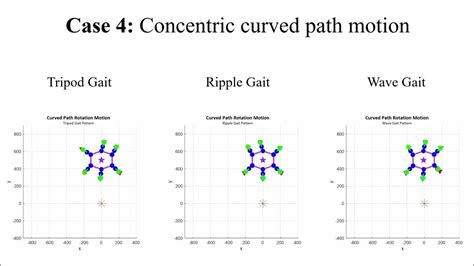Simulation Of Turning Gaits For Hexapod Walking Robot Youtube