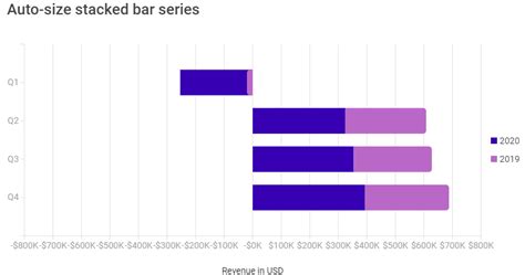 Stacked Chart Bar Incorrect Visualisation Radzenblazor Components