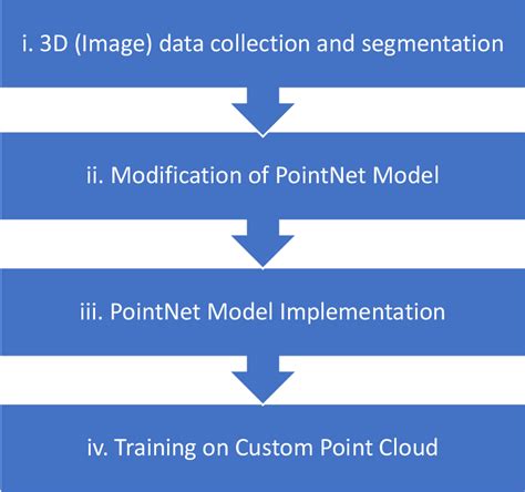 Figure 1 From Machine Vision Based Detection Of Surface Defects Of 3d Printed Objects Semantic