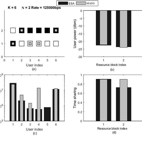 Performance Comparison Of Mads Algorithm Versus Esa For K6 N2 And R