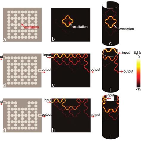 Pdf Flexible Photonic Topological Insulator