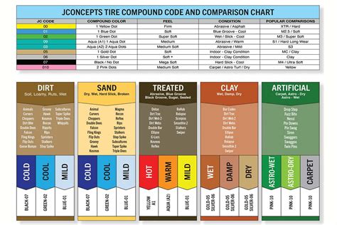 JConcepts Dirt Web 2 1 8 Off Road Buggy Tires 2 JCO4105