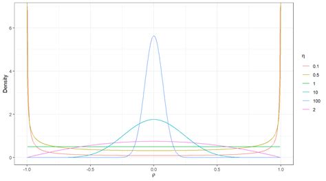 Bayesian Hierarchical Linear Regression Had5314h Applied Bayesian Methods In Clinical