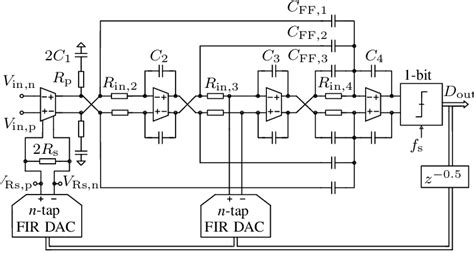 Top Level Schematic Of The Proposed Ct Dsm Download Scientific Diagram