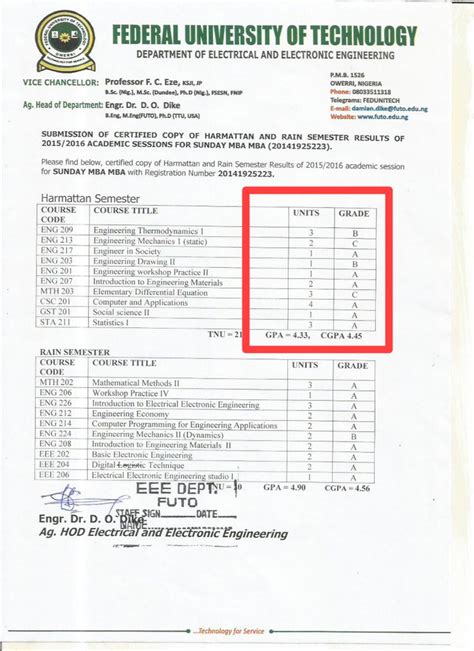 Sunday Mba On Linkedin Engineering University 22 Comments